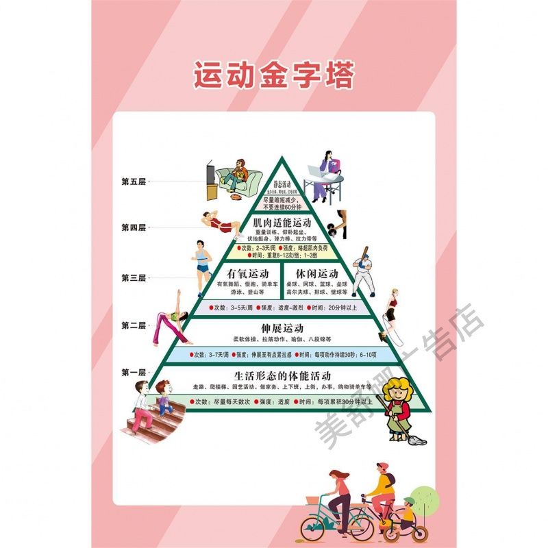 运动金字塔膳食宝塔五色养五脏四大元素健康五大基石贴画海报挂图