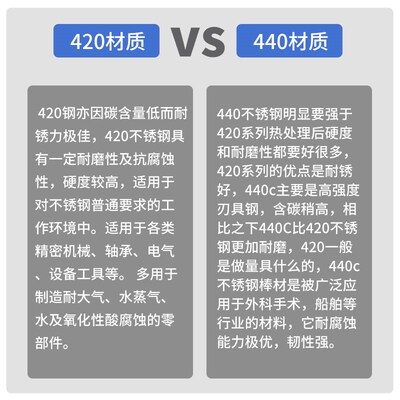 不锈钢T型外球面带座轴承固定座SUCT 201 202 203 204 205 206