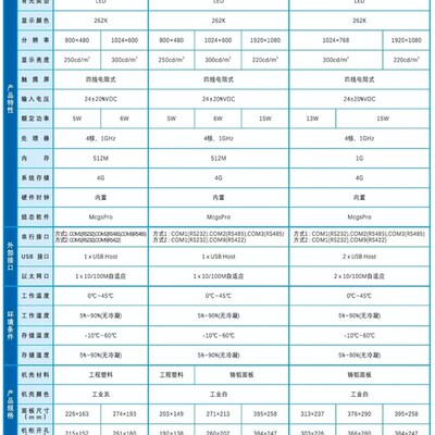 4 7 10寸MCGS昆仑通态触摸屏TPC4023Ei7022EW1021ET1031KT1570Gi
