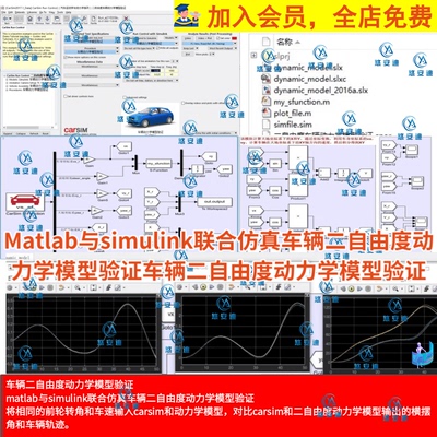 Matlab与simulink联合仿真车辆二自由度动力学模型横摆角车辆轨迹