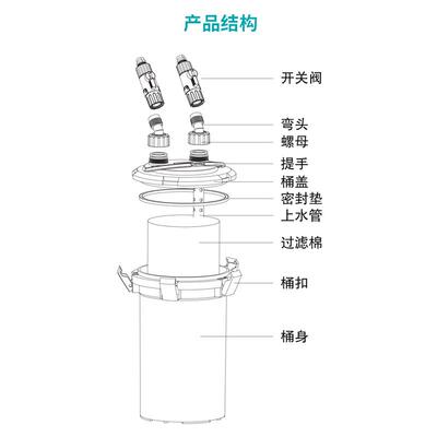 SIKW外置过滤器前置过滤桶鱼缸无动力过滤桶鱼缸水族箱外置过滤器