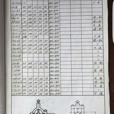 大连第二机床厂CD6140ACD6150A车床配件标准加大中心架