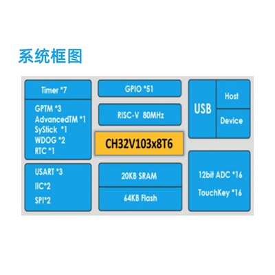 CH32V103C8T6核心板RSIC-V开发板学习板CH32V系列替代STM32C8T6