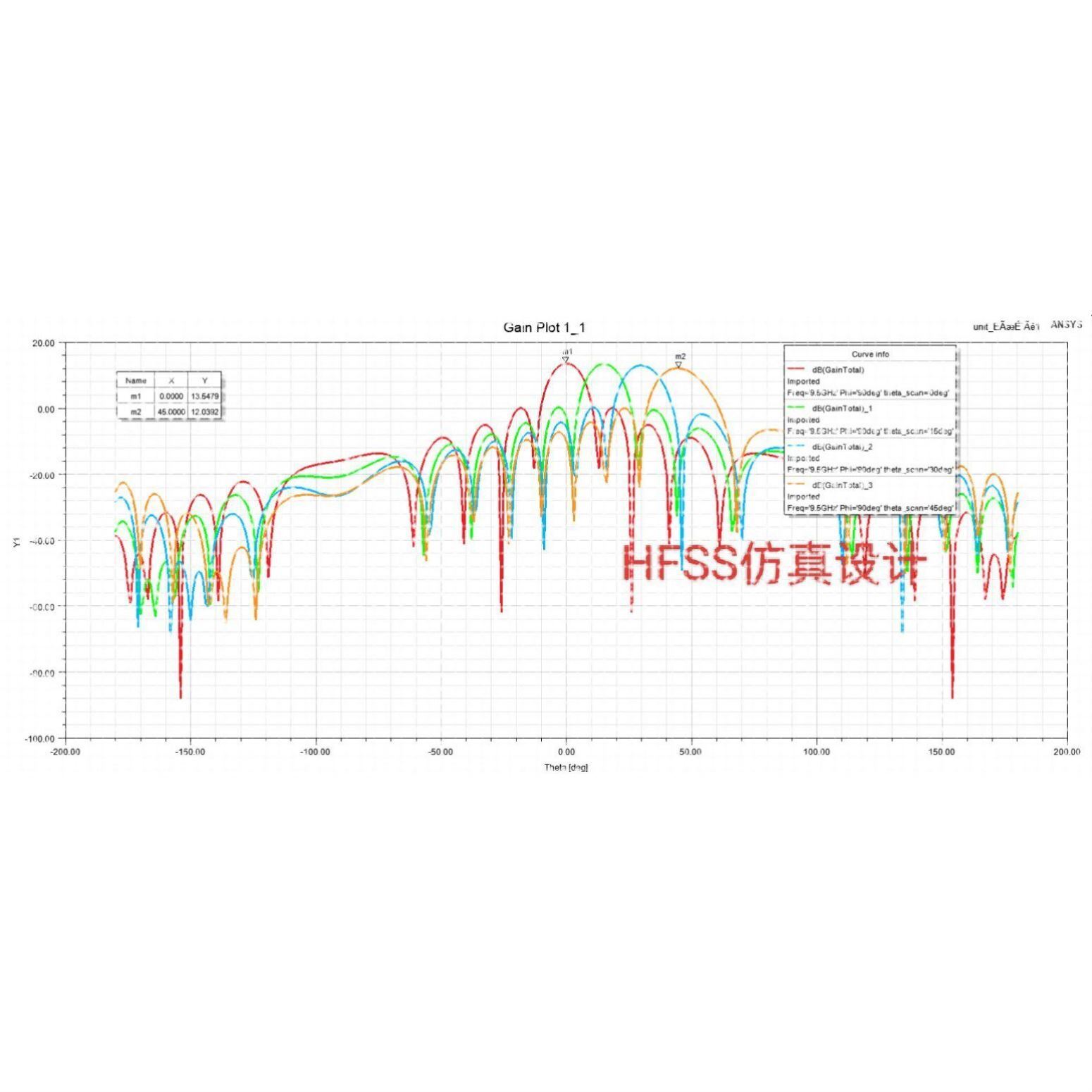 HFSS/CST天线仿真设计和文献复现,波导天线/相控阵天线等