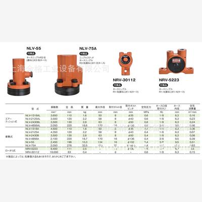 日本NPK振动器NRV-30112