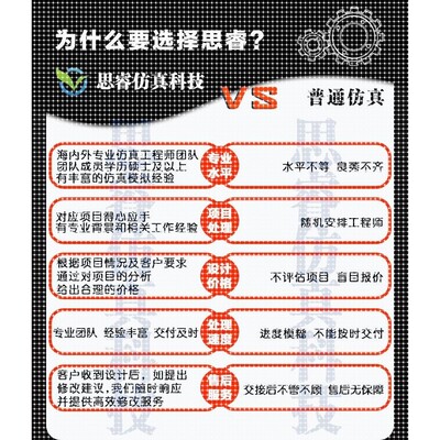 答疑comsol/fluent/ abaqus/Adams/maxwell/dyna/ansys/指导/仿真