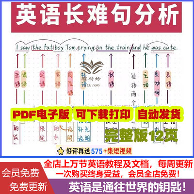 高分推荐初中高中英语长难句分析精华版中高考语法结构笔记pdf完整12页电子版可打印