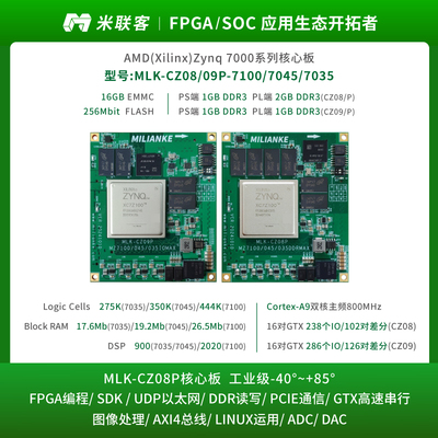米联客MLK-CZ08-7035/7045/7100 FPGA核心板XILINXZynq7000工业级