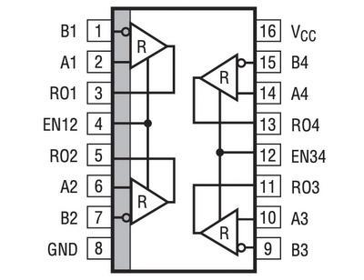 LTC489CSW 四通道 RS485 线路接收器