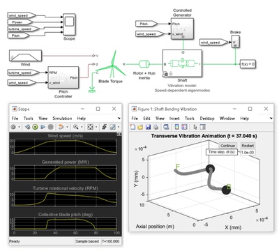 基于simulink/simscape直接驱动的10MV驱动风力涡轮机传动系统