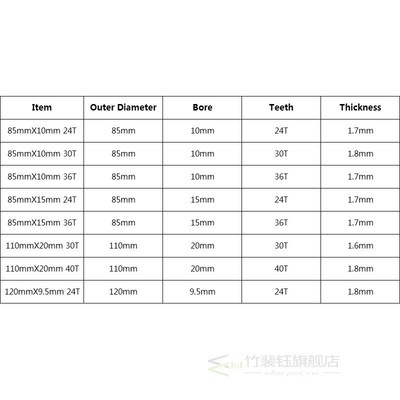 1pc 85mm 24 Teeth TCT Circular Saw Blade Wheel Discs For Woo