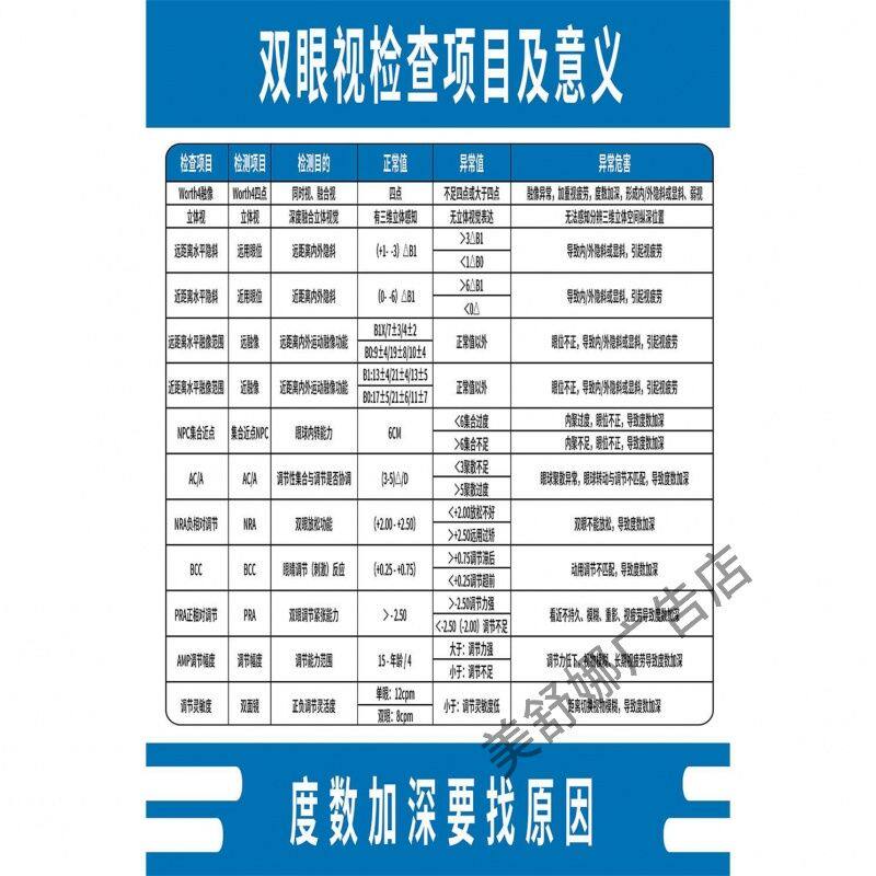 双眼视检查项目及意义知常识科普墙贴纸挂图写真海报印制挂图kt板