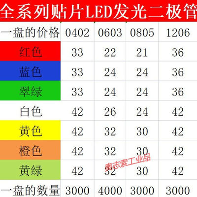 贴片LED发光二极管0402060308051206红色蓝色白色绿黄橙高亮红色0