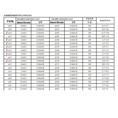 FreeShipping  Heat shrinkable tube 200PCS/SET 1mm 2mm 2.5mm