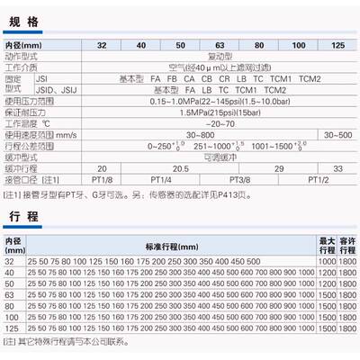 AirTAC亚德客JSI标准气缸JSI32/40/50/63/80/100/125X50X00X500S-