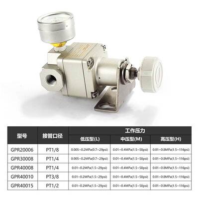 亚德客GPR精密调压阀GPR20006L GPR30008M GPR40015H GPR40010M