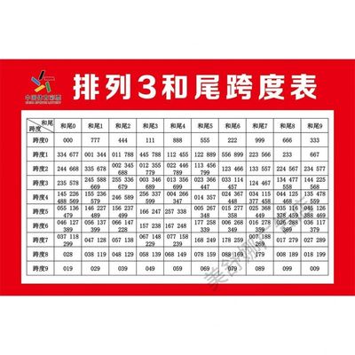 中国体育彩票排列3和尾跨度表 排列3和值表彩票店海报墙贴宣传画