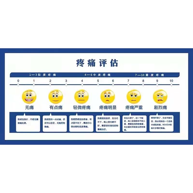 疼痛评估表等级示意图墙贴纸挂图kt展板写真喷绘海报印制