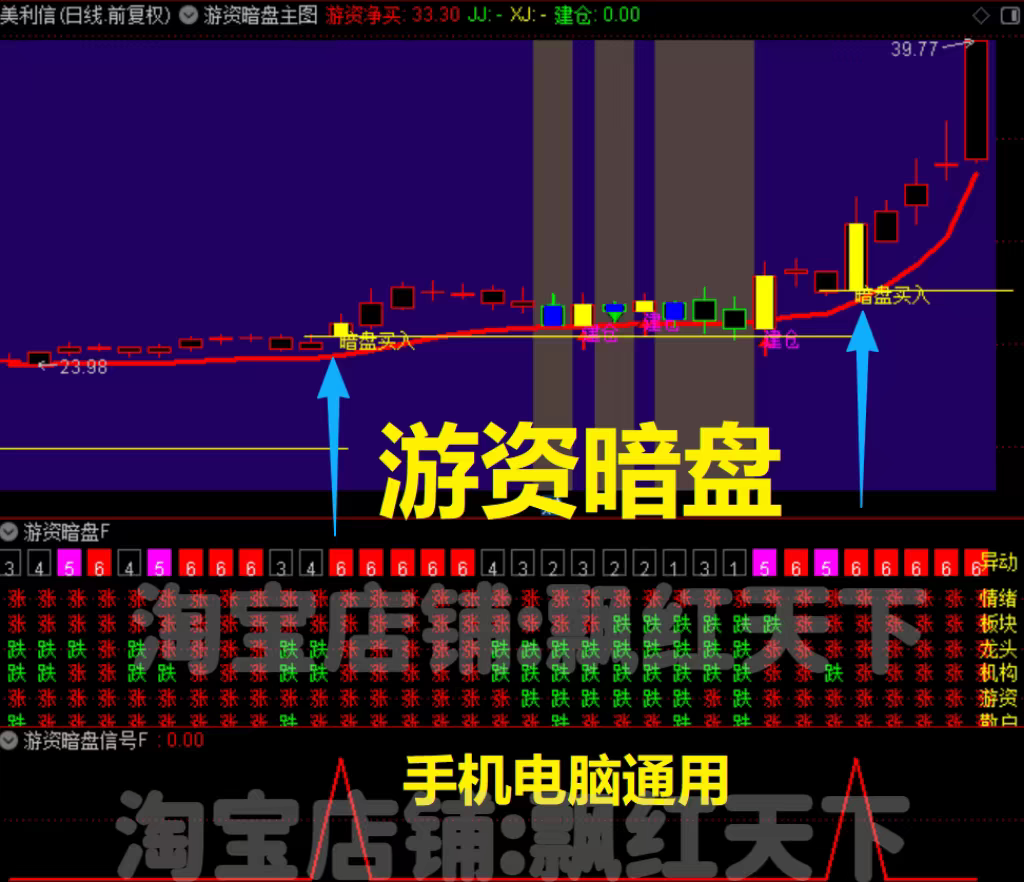 游资暗盘资金六大维度预警市场异动信号选股指标公式源码套装通达