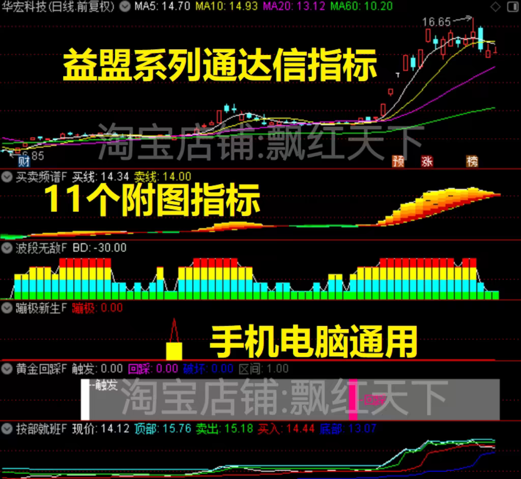 益盟通达信副图11个资金指标 超级资金博弈 伏击活跃通达信安装