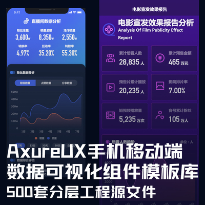 Axure手机移动端UX交互数据可视化组件源文件模版500套分层可编辑