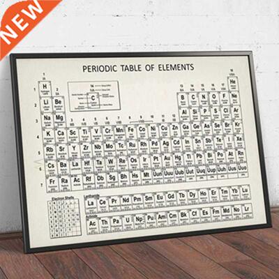Chemistry Periodic Table Wall Art Prints Elets Poster Canvas