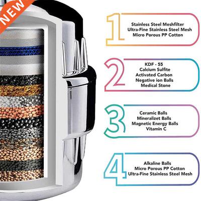 RecabLeght Shower Head Filter Bathroom SPA Hard Water