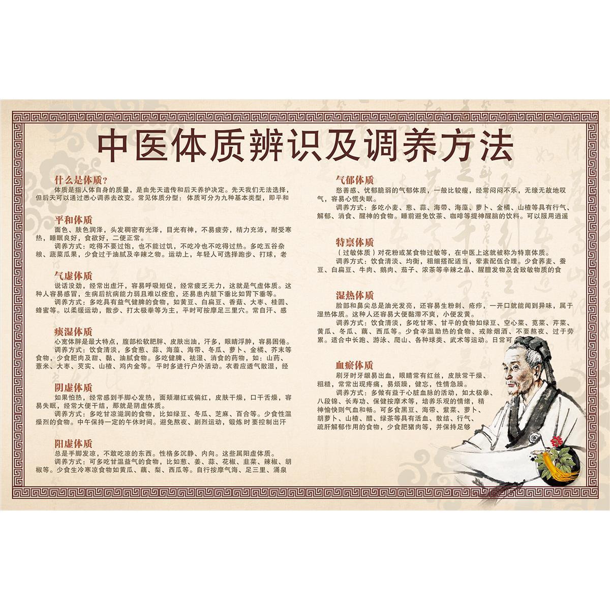 中医养生海报中医体质辨识的九种体质挂图中医知识挂画展板328