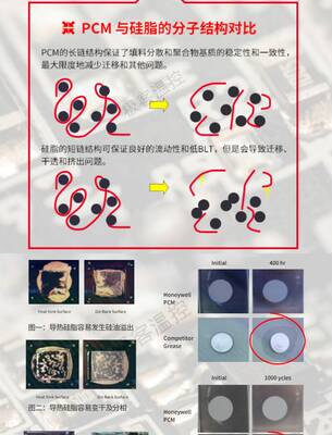 霍尼韦尔PTM7950SP相变硅脂cpu导热膏笔记本散热器显卡7950SP硅脂