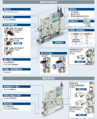 全新SMC 真空发生器 ZK2A10K5AL-06/08 现货