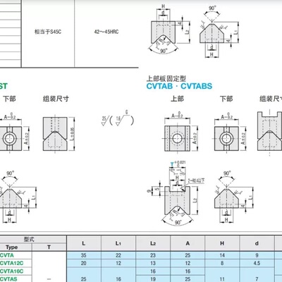 议价CVTA12C 定位块 V形槽型用的上的联适用