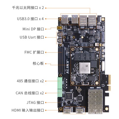 黑金FPGA开发板Xilinx Zynq UltraScale+MPSOC XCZU 5EV AI PCIe