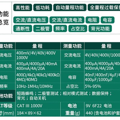 数字万用表03015 03017带测温 高精度智能数显万用表2020新款