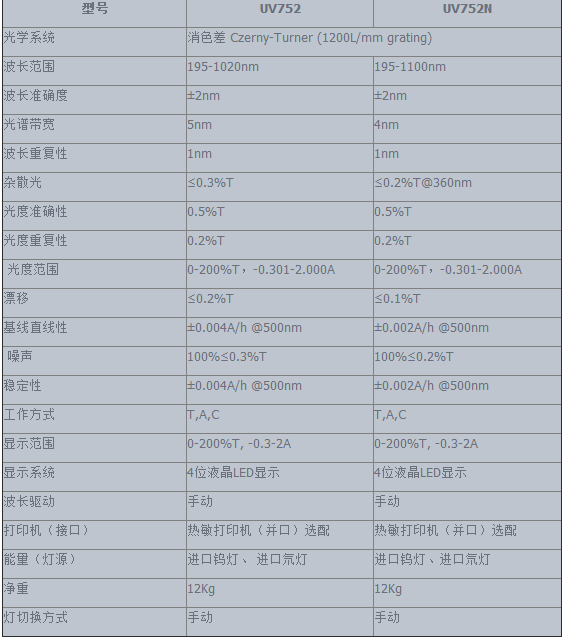 促上海紫外分光度计数显