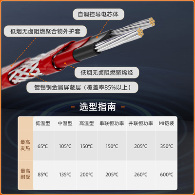 低温自限基本型电伴热带