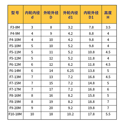 平面 推力球51184M 51188M 51192M 51292M 51196M 铜保 止推轴承