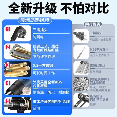 德国进口晨洲岛热风枪大