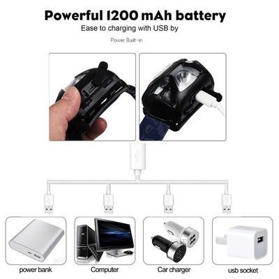 Powerfull LED Headlamp Built-in battery Rechargeable LED Hea