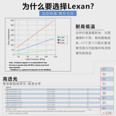 欧洲进口视窗-mr5epc耐力板机器设备防护lexan双面硬化聚碳酸酯板