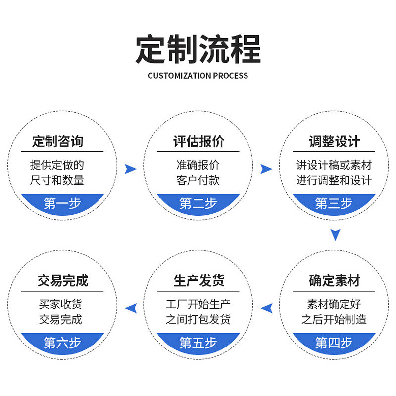 户外软膜灯箱招牌门头便利店招牌灯箱超市门头户外悬挂式广告牌