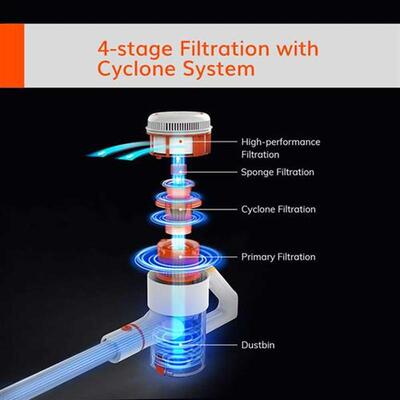 EASINE by G80 Cordless Handheld Wireless Vacuum, 22Kpa Suc