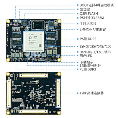 [璞致]FPGA核心板 ZYNQ核心板 ZYNQ7035 7045 7100核心板  PCIE U