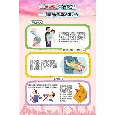 新版应急救护知识海姆立克急救法挂图气道异物梗塞急救法创伤救护