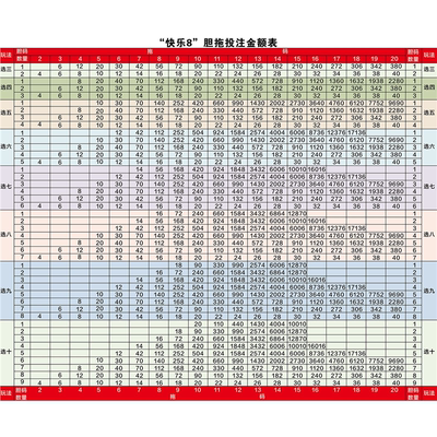 快乐8福利彩票福彩投注站复式胆拖规则投注奖级表全中奖查询宣10