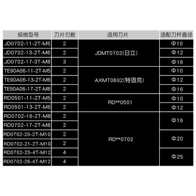 锁牙式抗震刀头JDMT070208 04 11R0.8 13R2.5 17R3.5抗震螺纹头