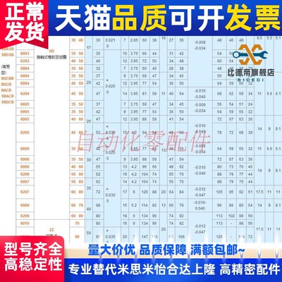 方法兰带座轴承座组件BGSBB BGSB690y6ZZ-50 6006ZZ-40 6006ZZ-60