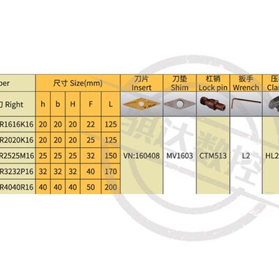 数控刀杆 外圆仿形车刀杆 117.5度MVQNR2020K16/2525M16 菱形尖刀