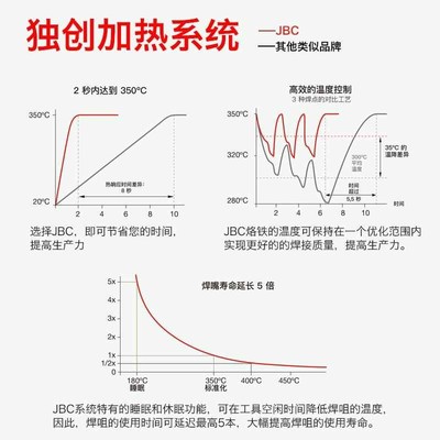 JBC手机维修焊台CD-2BHFs CD-2SHE焊接 C210电烙铁 C245烙铁头手