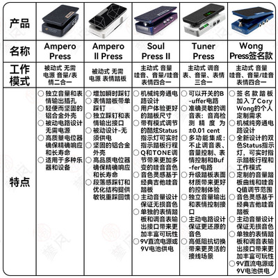 HOTONE Ampero Soul Press II电吉他单块效果器踏板表情哇音音量