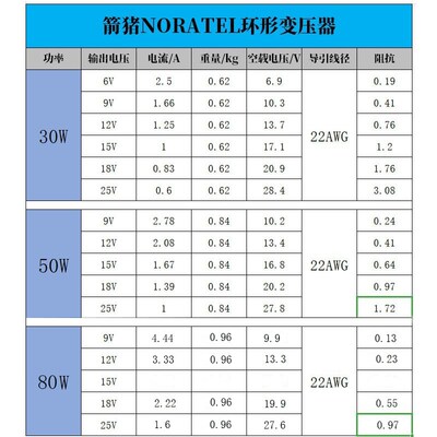 NORATEL箭猪15w 30w 50W 80VA双6v 9v 12v 15v 18v 25v变压器环牛